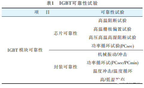 IGBT可靠性要求与使用寿命分析与评估 - ROHM技术社区