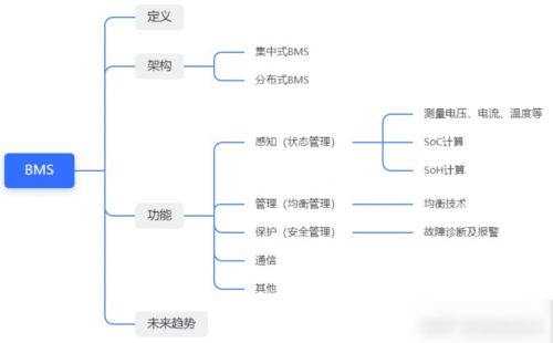 电池管理中的储能BMS详解 - ROHM技术社区
