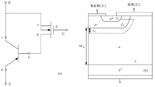 从电压电流分析IGBT的关断过程 - ROHM技术社区