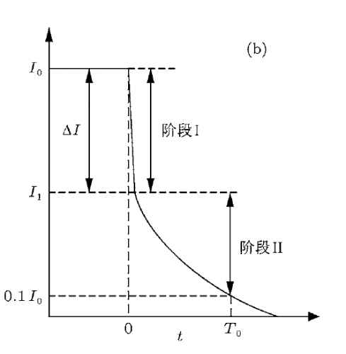 从电压电流分析IGBT的关断过程 - ROHM技术社区