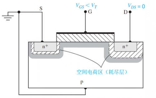 详解MOSFET结构与工作原理 - ROHM技术社区