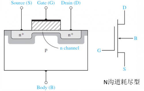 详解MOSFET结构与工作原理 - ROHM技术社区