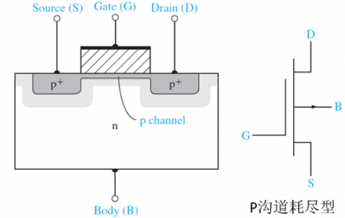 详解MOSFET结构与工作原理 - ROHM技术社区