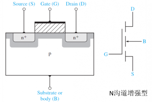 详解MOSFET结构与工作原理 - ROHM技术社区